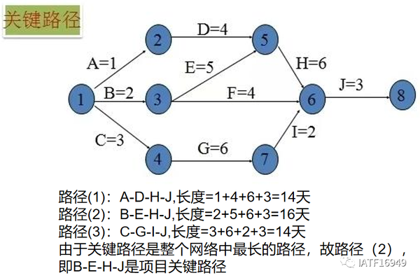 新版过程审核VDA6.3解析-P2.2 - 知乎