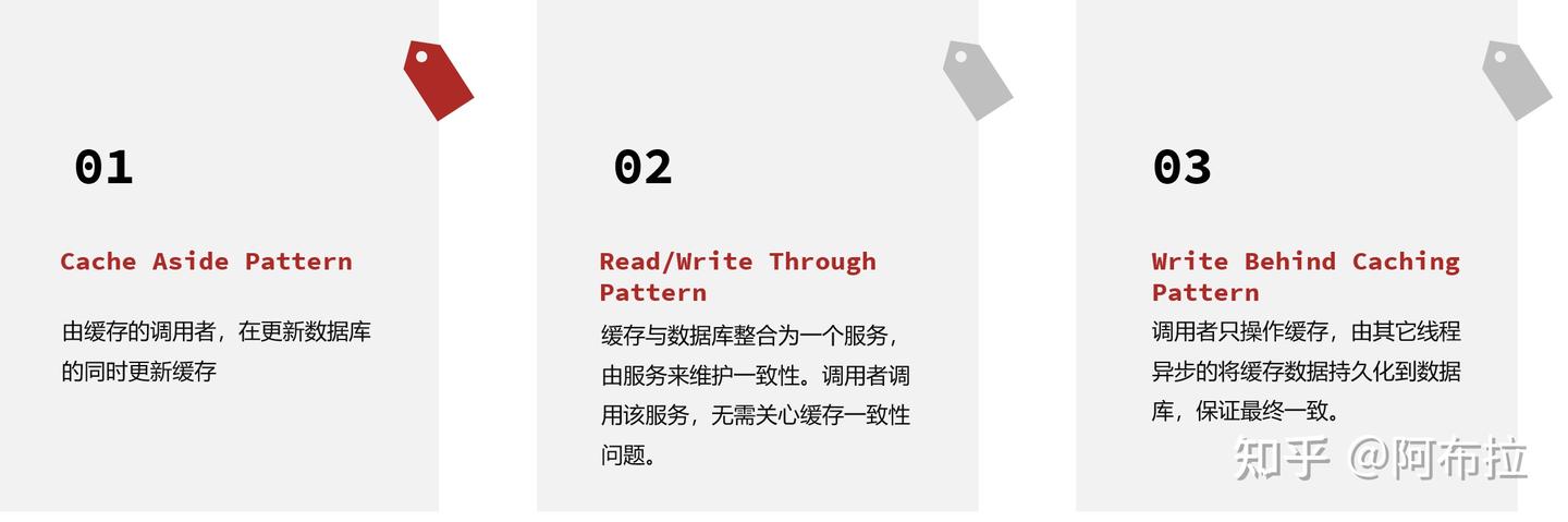 黑马点评（缓存实现） - 知乎