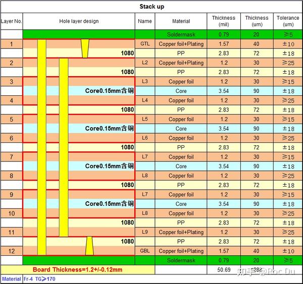 HDI线路板常见叠层结构（1+N+1） - 知乎