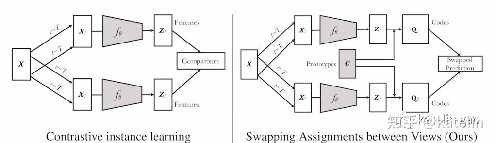 对比学习Contrastive Learning综述 - 知乎