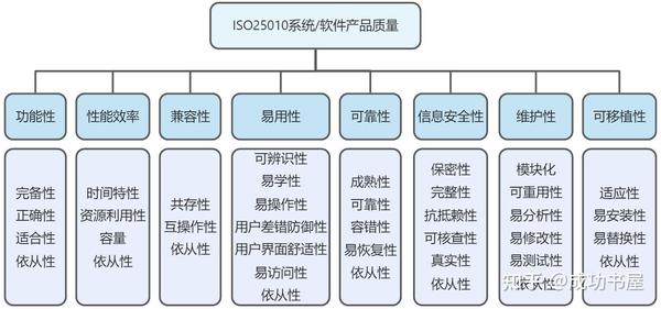 你知道吗？权威的软件质量衡量标准 - 知乎