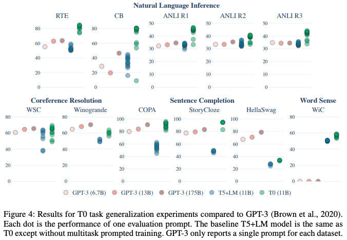 【LLM系列-06】Multitask Prompted Training Enables Zero-Shot Task Generalization - 知乎