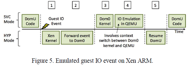 嵌入式虚拟机管理器Xvisor对比分析 - 知乎