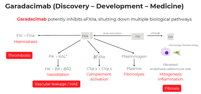 罕见病HAE研究进展 - 知乎