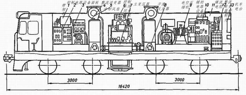 【科普】闪闪的红星——苏联铁道部VL80R型和VL80S型电力机车 - 知乎