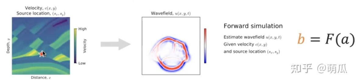 深度学习求解偏微分方程（3）PINN实战 - 知乎