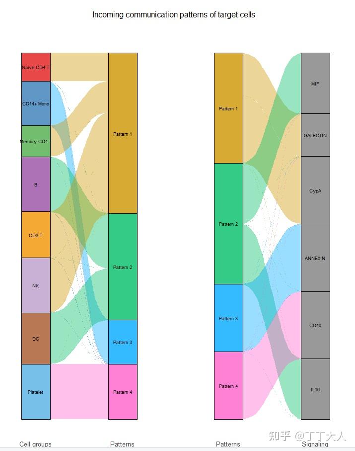 cellchat-单细胞分析 - 知乎