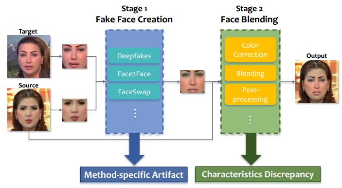 论文阅读（3）Generalizing Face Forgery Detection with High-frequency Features - 知乎