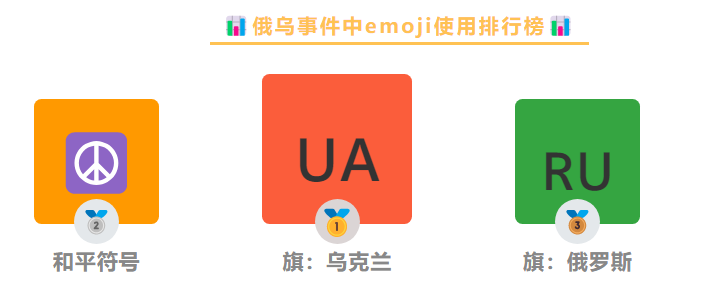 俄乌事件中各国网友们使用最多的emoji？？ - 知乎