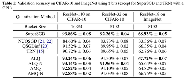 【NIPS 2020】分布式SGD下的自适应梯度量化 - 知乎