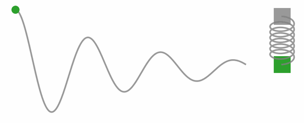 深度学习求解偏微分方程（3）PINN实战 - 知乎