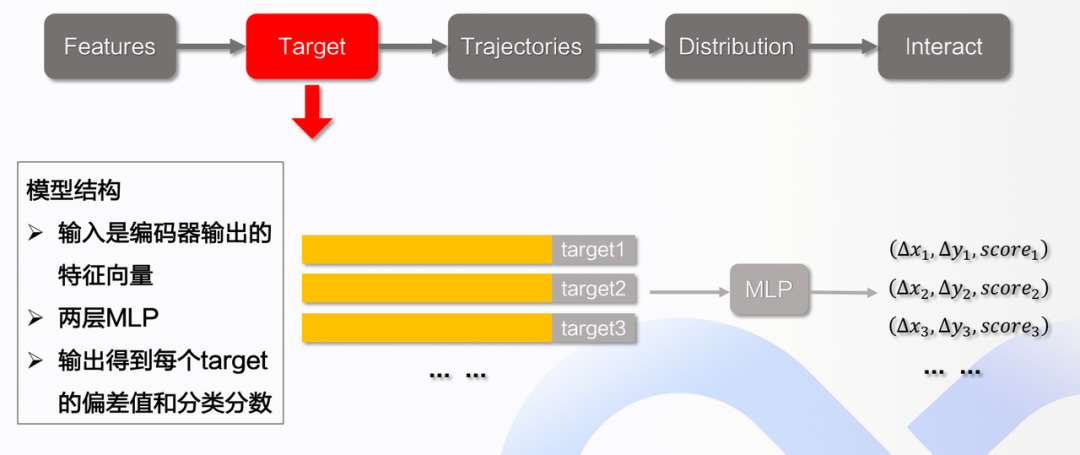 一文详解Apollo7.0 预测模块及相关技术 - 知乎