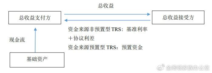 【跨境投资之TRS】（三）如何参与TRS（总收益互换） - 知乎