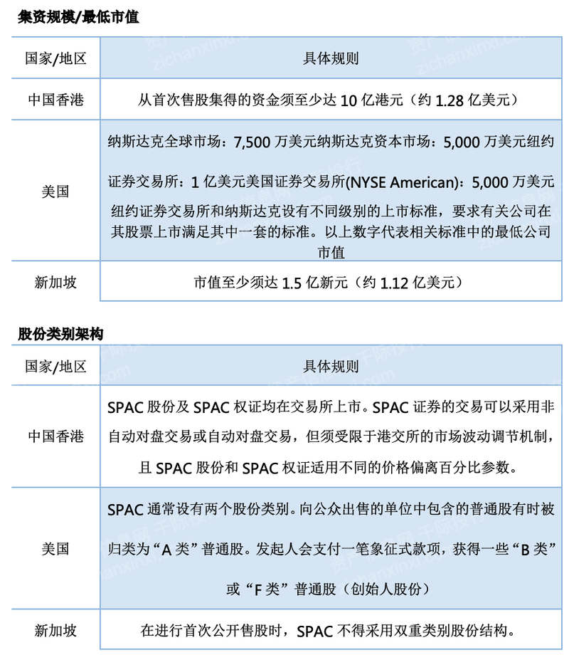 2022年SPAC（特殊目的收购公司）研究报告 - 知乎
