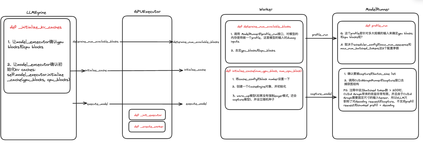 vllm模型执行笔记: LLMEngine, Executor, Worker, ModelRunner - 知乎