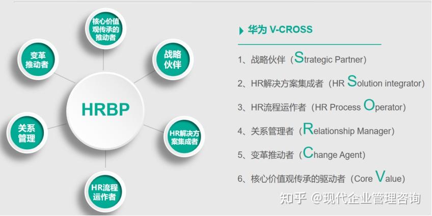 深度解读华为HRBP角色模型 - 知乎