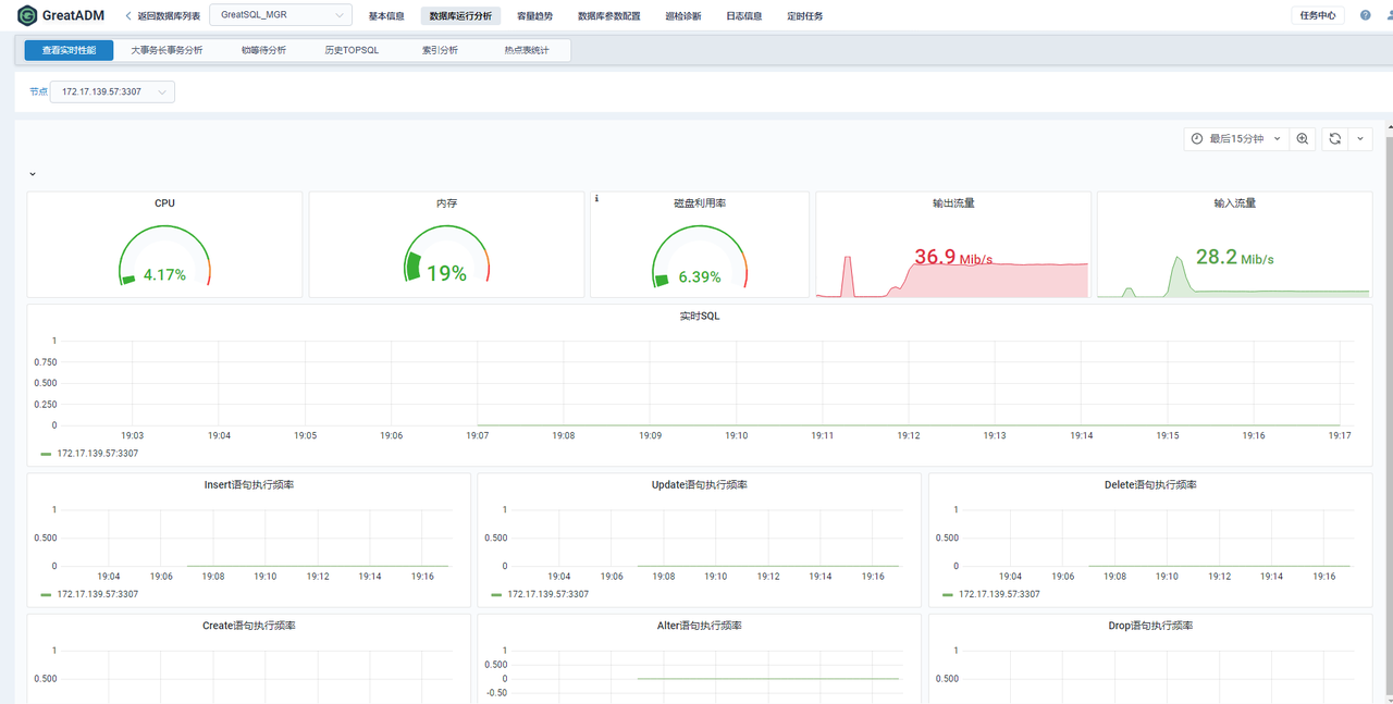 探索GreatADM：图形化部署MGR的全新体验 - 知乎