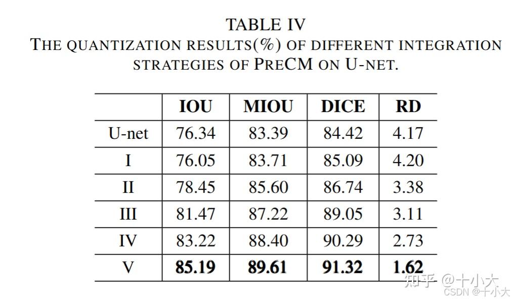 【即插即用模块】TIP 2025 | PreConv：抗旋转干扰，三种变体无缝替代标准卷积，涨点起飞！ - 知乎
