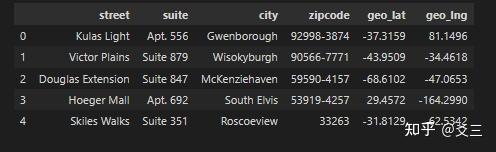 read_json【pandas 读取json】 - 知乎