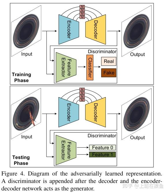 Divide-and-Assemble: Learning Block-wise Memory for Unsupervised Anomaly Detection - 知乎