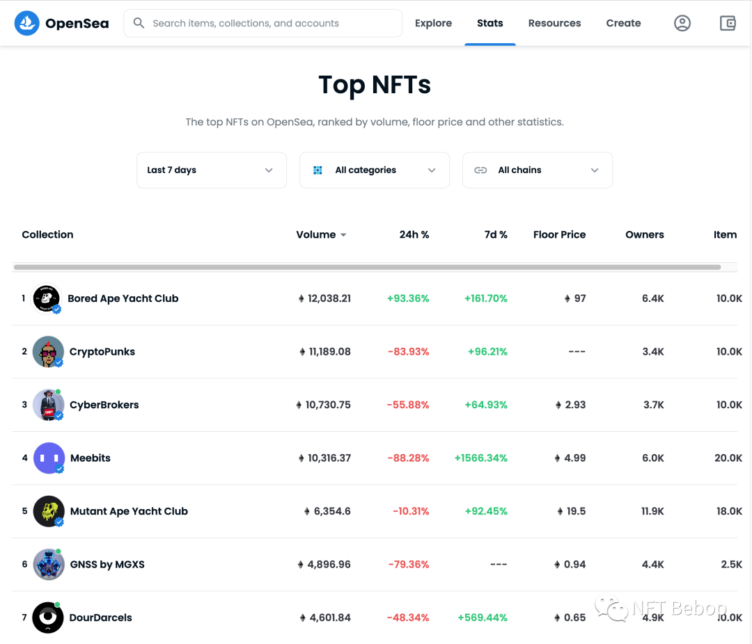 6大NFT交易平台 - 知乎