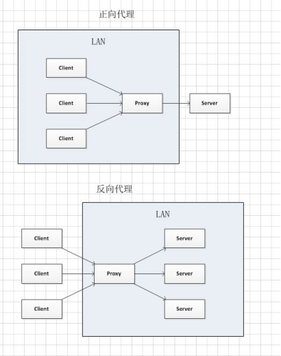 101-B6-nginx 反向代理 - 知乎