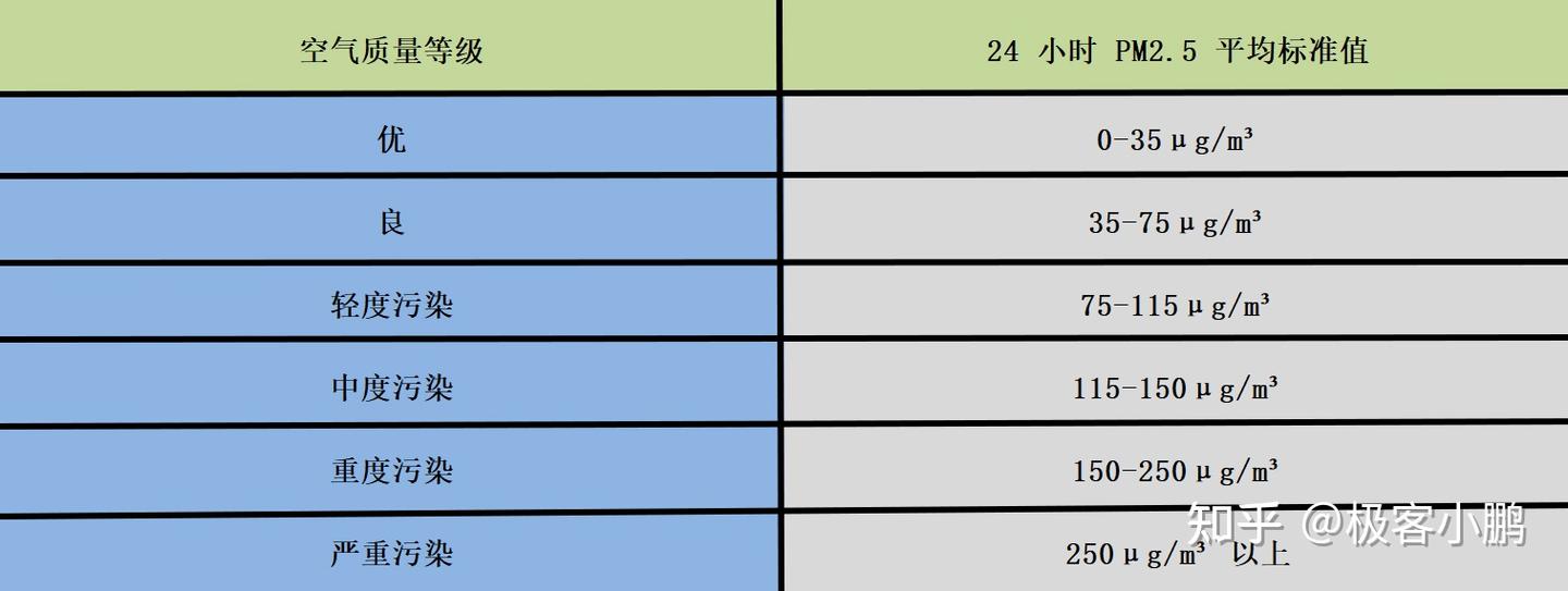 2022 年双十一哪款空气净化器值得推荐？甲醛、PM2.5、二手烟有哪些危害？airx/IAM/352/飞利浦 热门空气净化器横评推荐 - 知乎