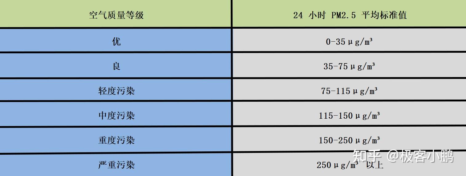 2022 年双十一哪款空气净化器值得推荐？甲醛、PM2.5、二手烟有哪些危害？airx/IAM/352/飞利浦 热门空气净化器横评推荐 - 知乎