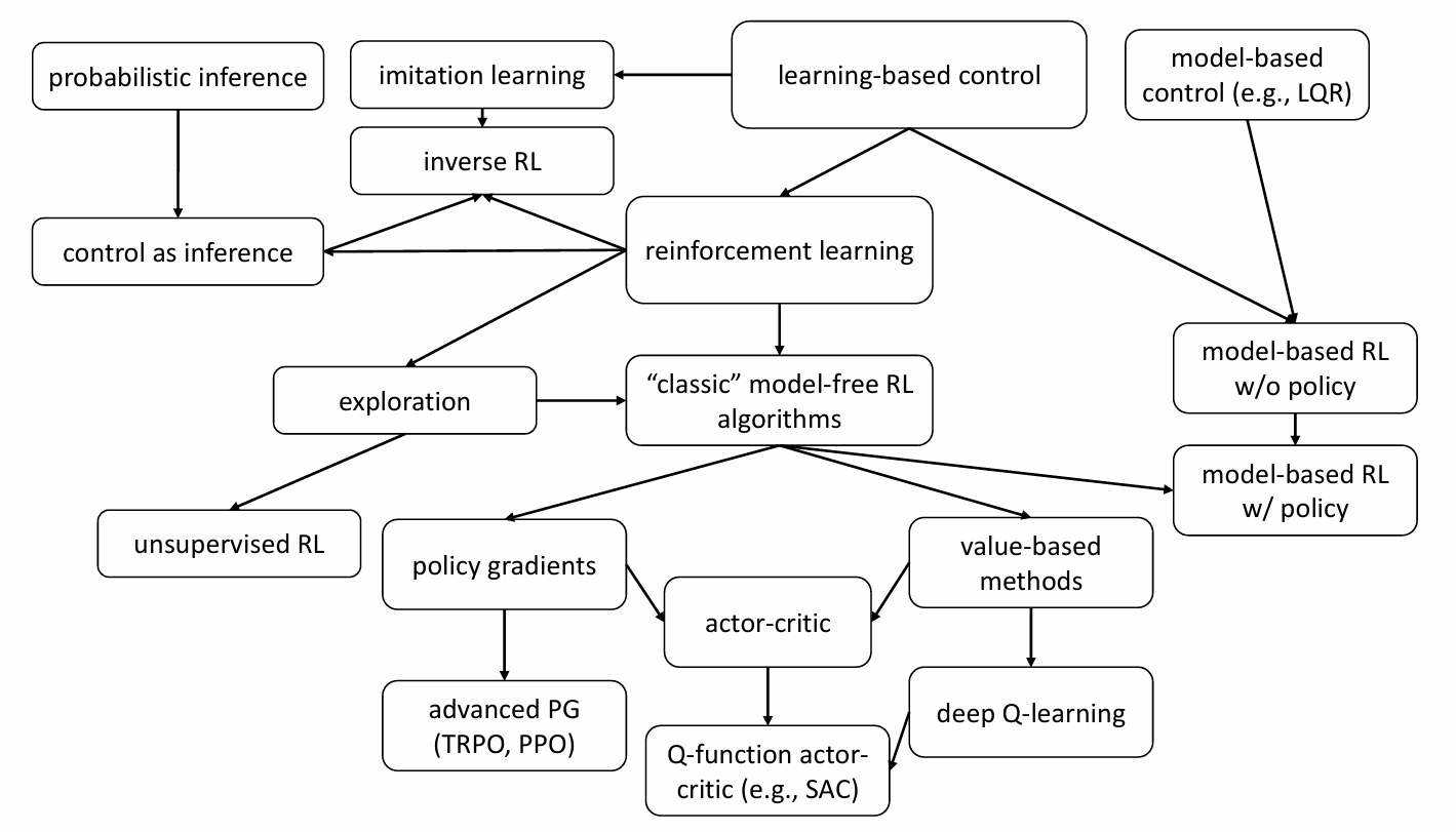 CS285 深度强化学习 (21): Challenges and Open Problems - 知乎