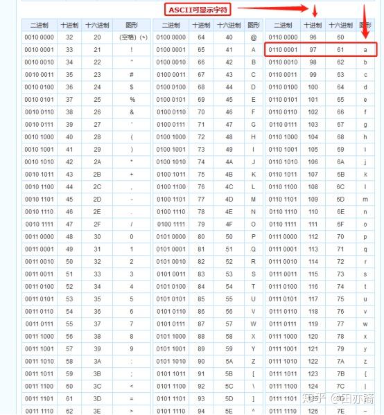 java中常常提起的hashCode到底是个啥? - 知乎