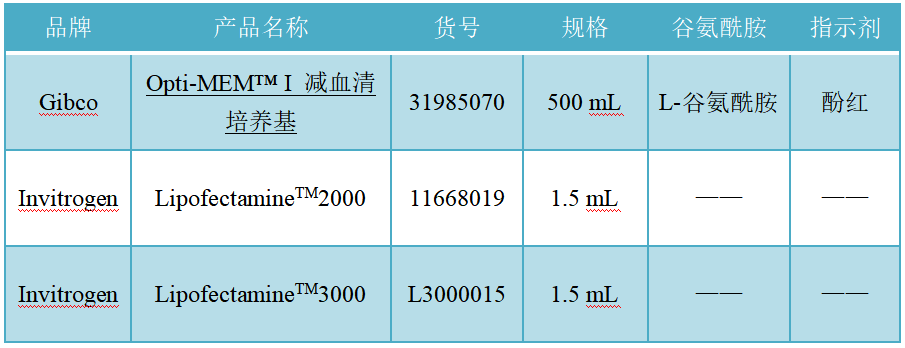减血清培养基的由来 - 知乎