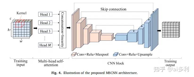 LSTM又火了！CNN+LSTM+Attention=刷爆SOTA - 知乎