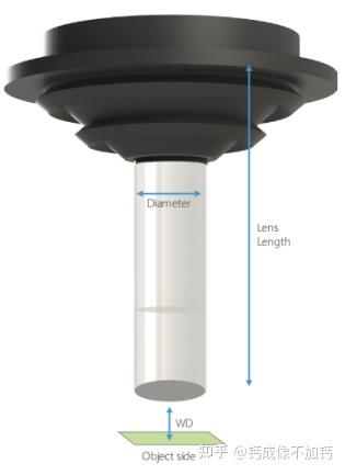 如何挑选合适的自聚焦透镜（Grin Lens）? - 知乎