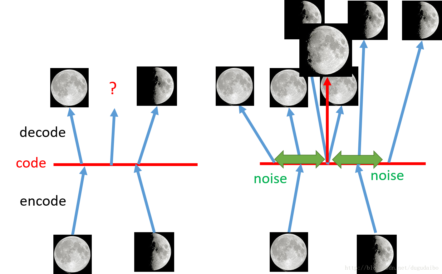 生成模型之PixelRNN、VAE与GAN三种算法浅解 - 知乎