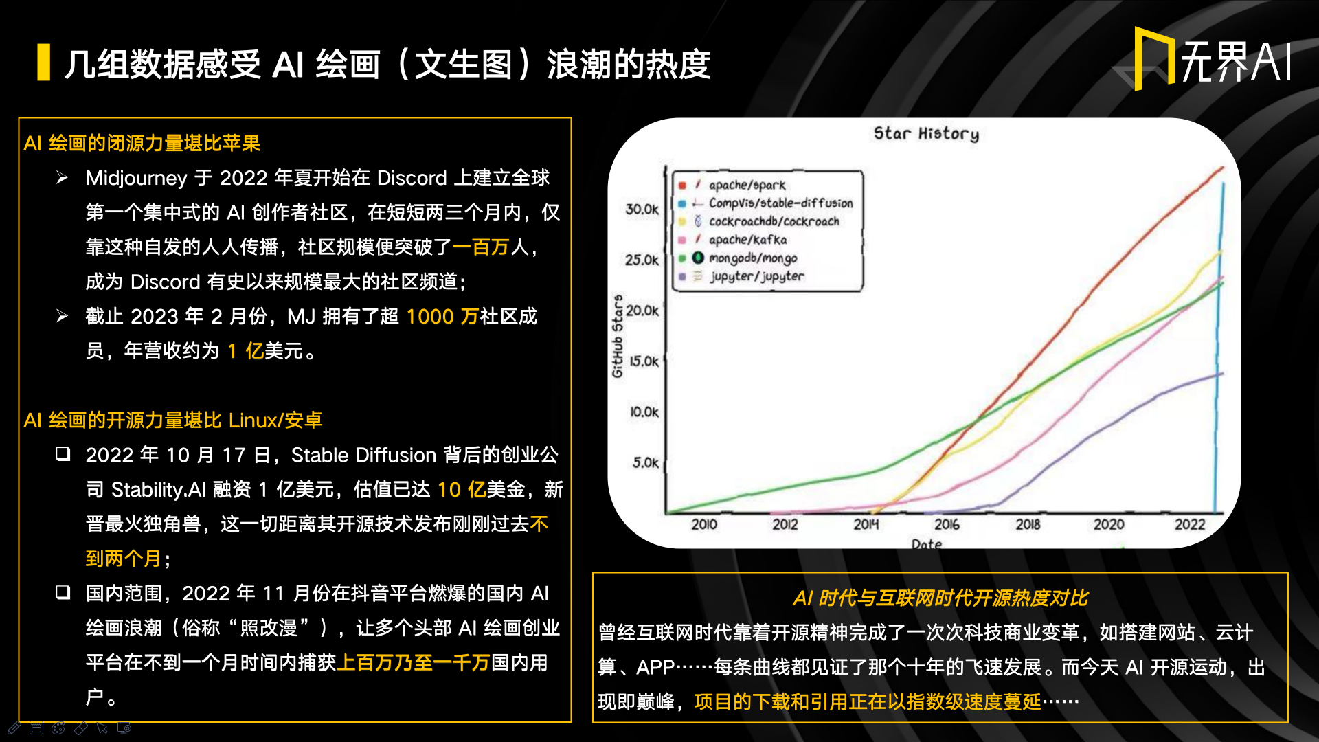 Aigc Ai绘画行业发展研究报告2023(中:艺术篇、工具篇、哲理篇) 知乎
