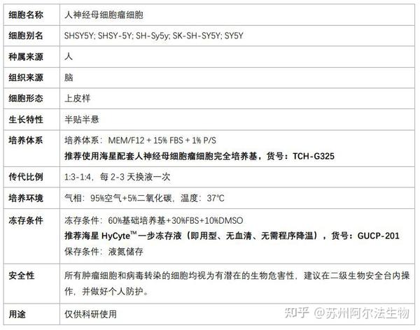 shsy5y细胞特点 - 知乎