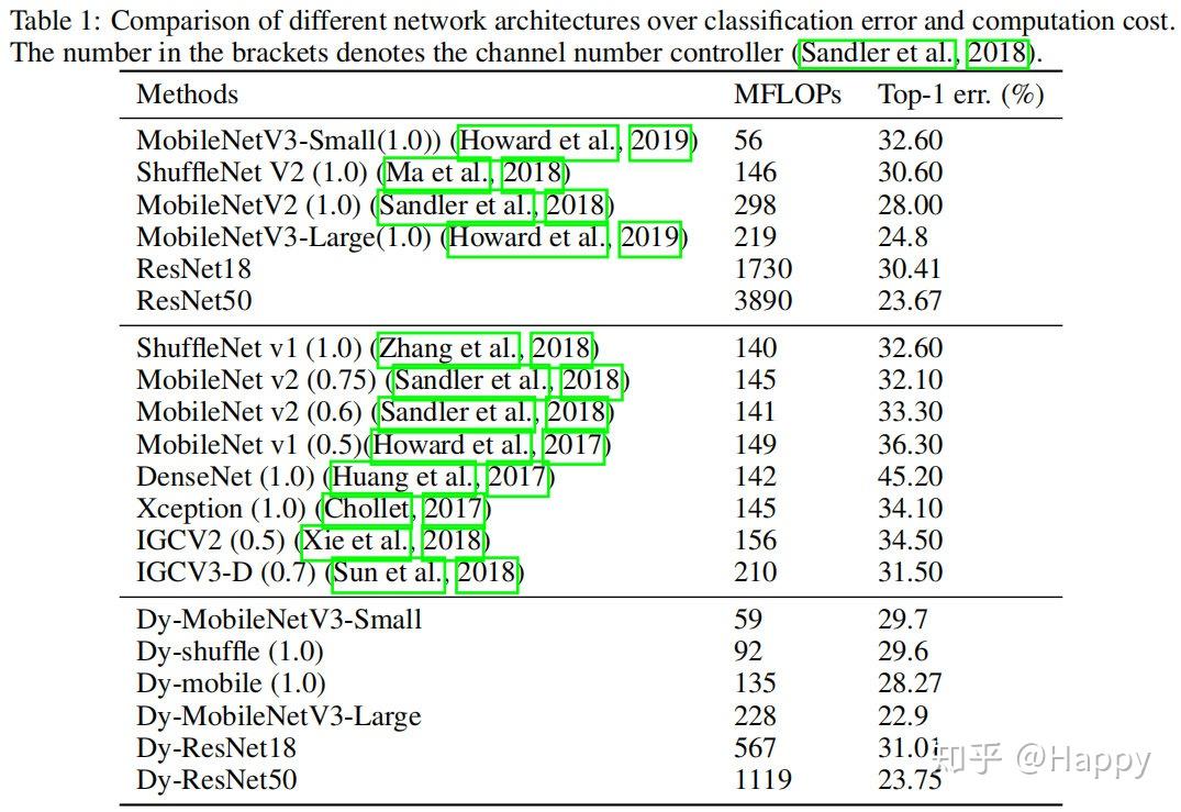 动态滤波器卷积｜DyNet - 知乎