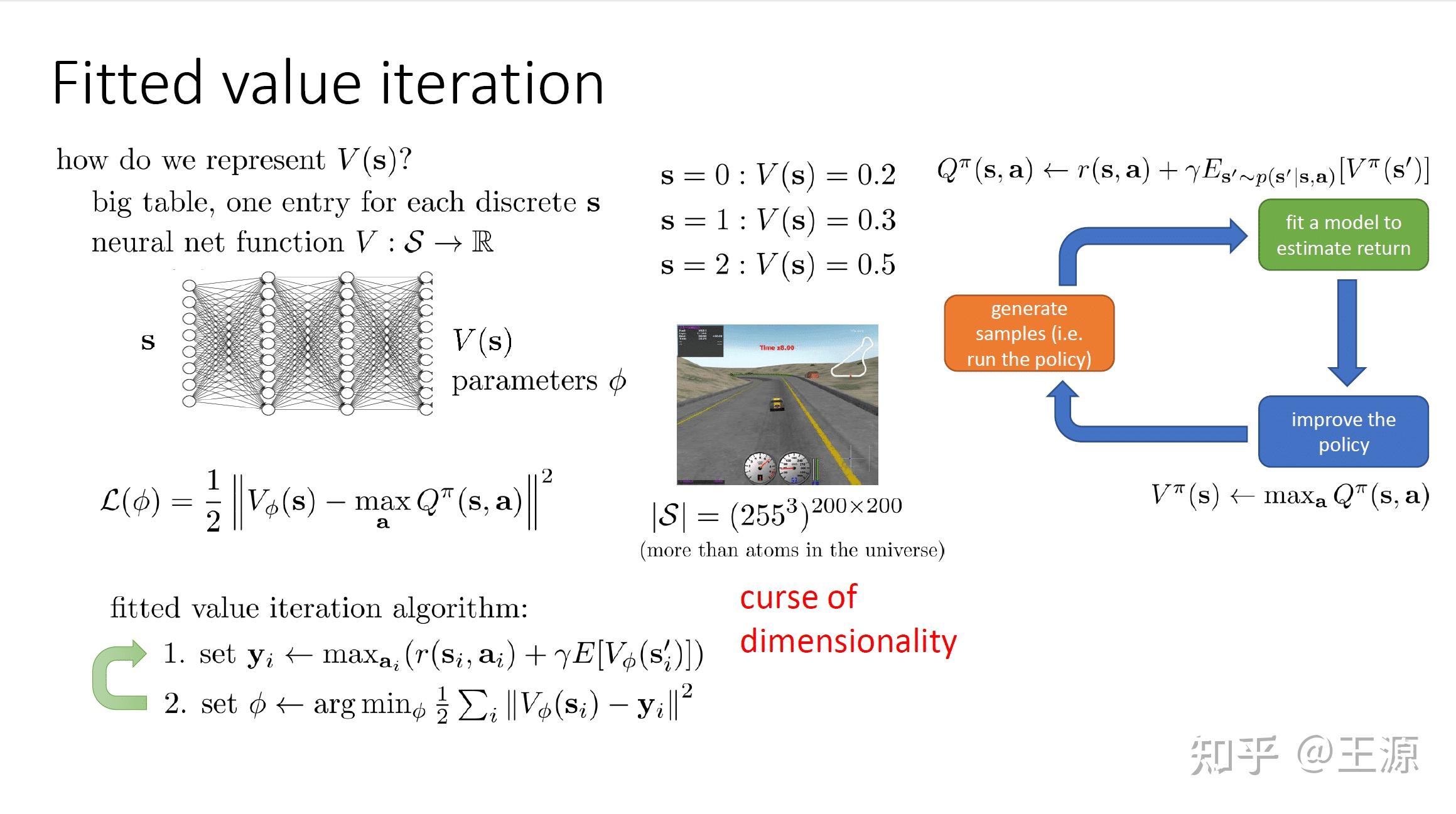 强化学习CS285笔记【五】价值函数计算(Value Function) - 知乎