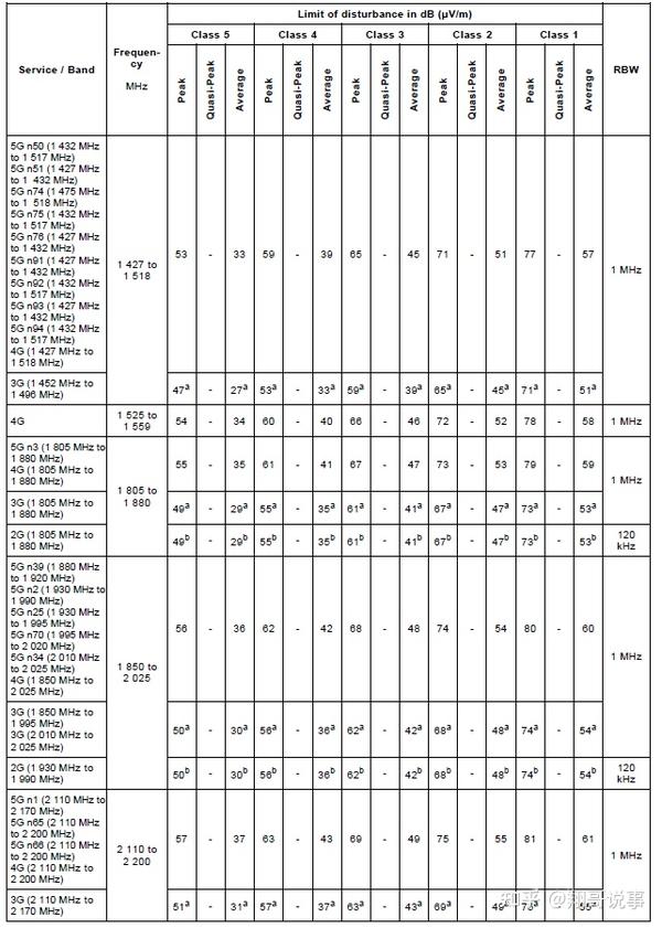 RE（辐射发射）-ALSE - 知乎