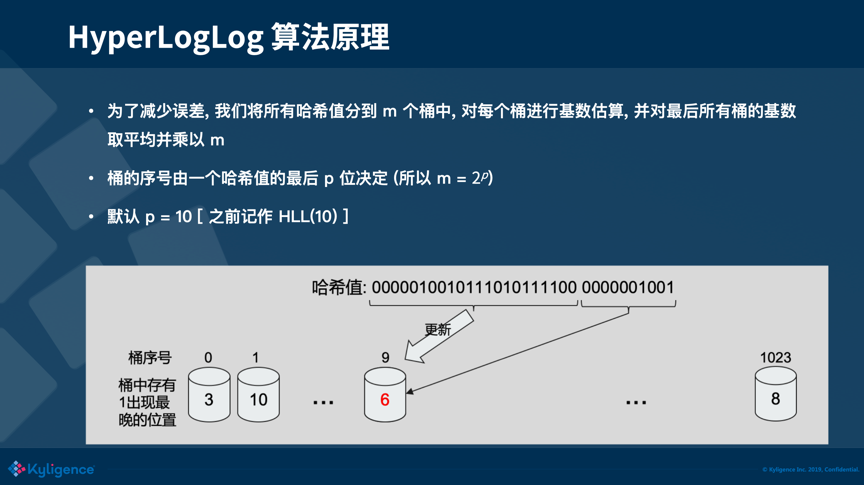 大数据分析常用去重算法分析『HyperLogLog 篇』 - 知乎