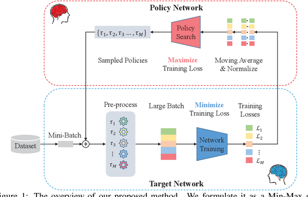 ICLR 2020| Adversarial AutoAugment - 知乎