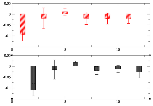 如何用Xmgrace (Qtgrace) 画柱状图 - 知乎