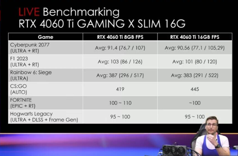 RTX 4060Ti 16G性能测试曝光！这张显卡到底要卖给谁？ - 知乎