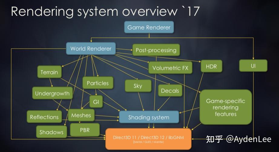 UE5 Render Dependency Graph-实用指南 - 知乎
