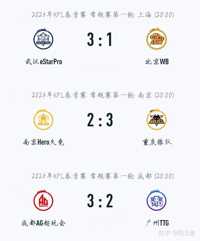 流量和成绩不可兼得？KPL御三家，三场完胜瓣三家！AG进S要看RW脸色 - 知乎