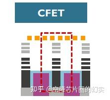 散热成新瓶颈，北大团队持续探究CFET自热效应 - 知乎