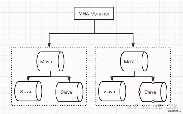 老生常谈：MySQL高可用架构 - 知乎