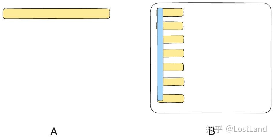 计算机入门第一课CMU 15213系列4: Cache lab - 知乎