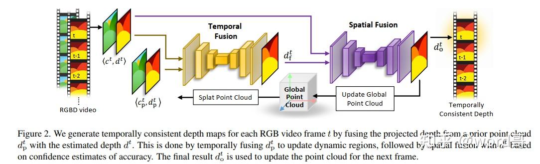 《Temporally Consistent Online Depth Estimation Using Point-Based Fusion》论文阅读笔记 - 知乎