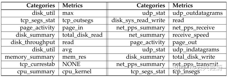 『CNN+LSTM』Making Disk Failure Predictions SMARTer! - 知乎